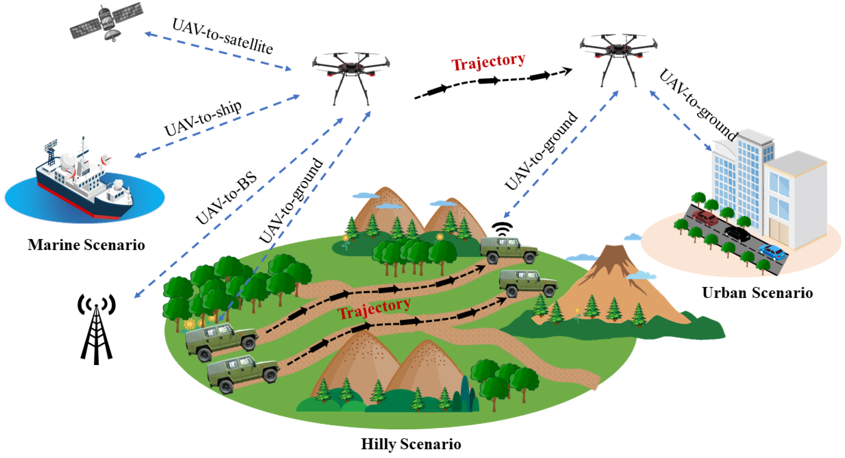 Sensors | Free Full-Text | Channel Modeling and Characteristics Analysis under Different 3D ...