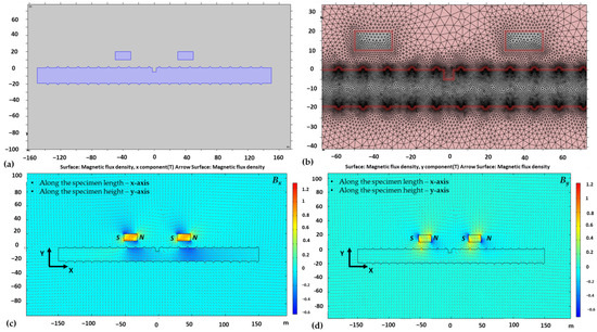 Evaluation of the Size of a Defect in Reinforcing Steel Using Magnetic ...