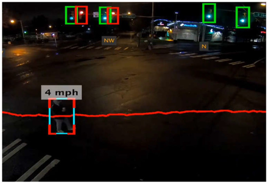 Evaluation of Roadside LiDAR-Based and Vision-Based Multi-Model All ...