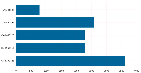 Sensors | Free Full-Text | Resilience Optimization of Post-Quantum ...