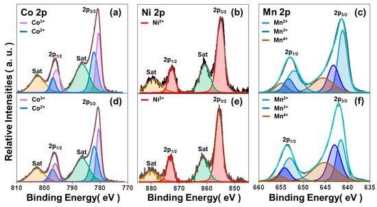 Effect of One Step Solid State Reaction Route on the Semiconductor Behavior of the Spinel (NI ...