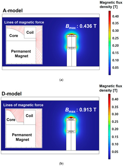 Numerical Approach and Verification Method for Improving the Sensitivity of Ferrous Particle ...