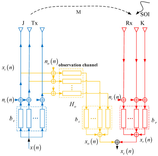 A Sparse Shared Aperture Design for Simultaneous Transmit and Receive Arrays with Beam Constraints