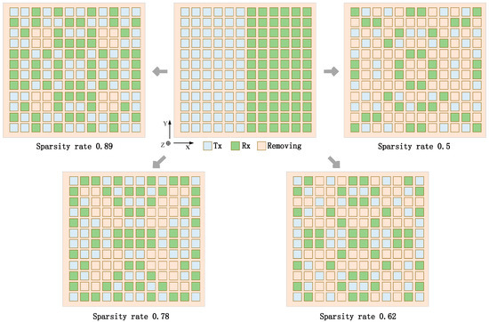 A Sparse Shared Aperture Design For Simultaneous Transmit And Receive Arrays With Beam Constraints