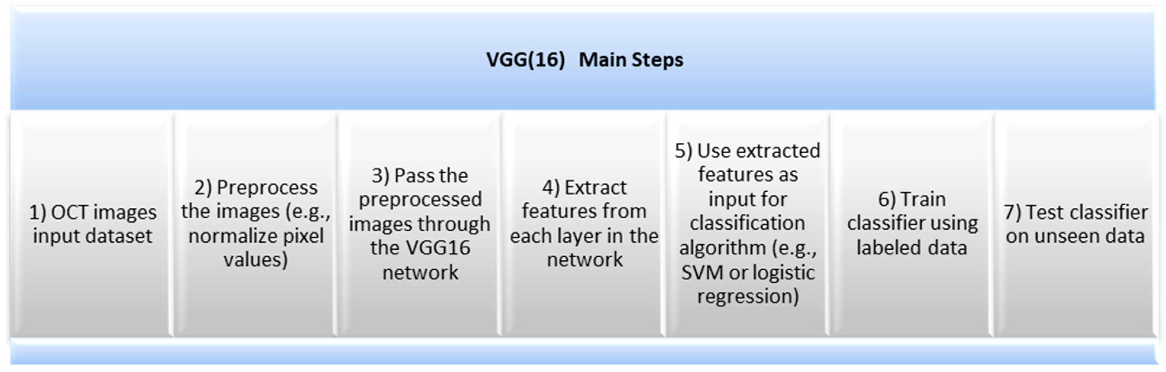 Enhanced Deep Learning Model for Classification of Retinal Optical ...