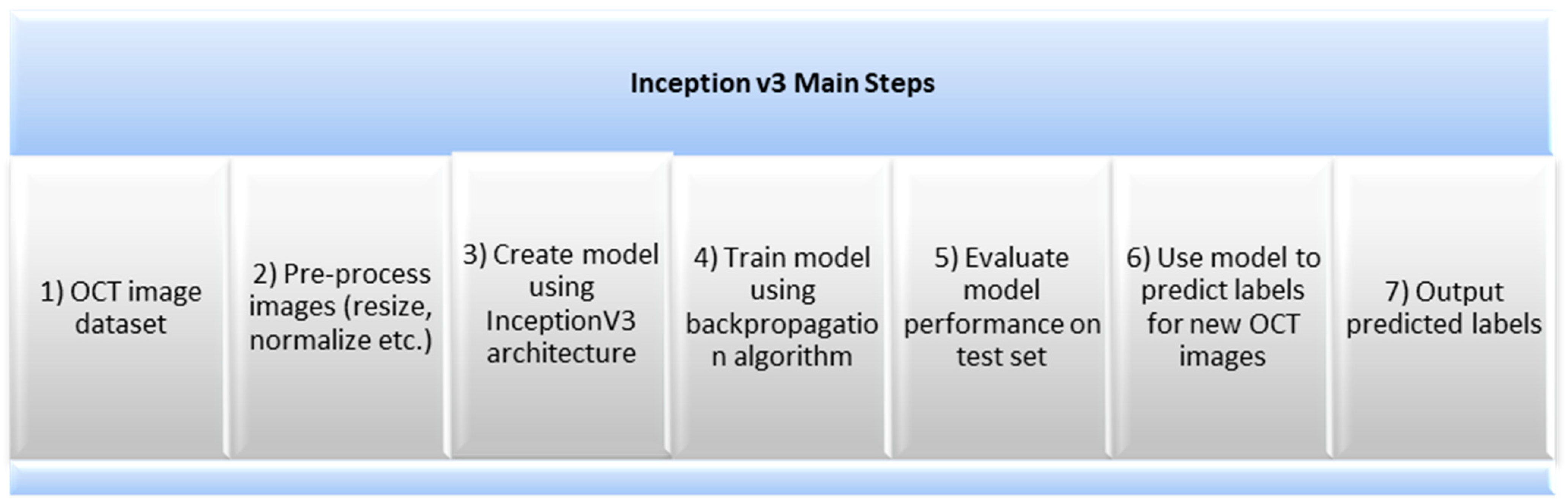 Enhanced Deep Learning Model for Classification of Retinal Optical ...