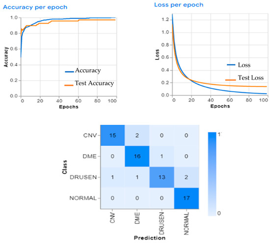 Enhanced Deep Learning Model for Classification of Retinal Optical ...