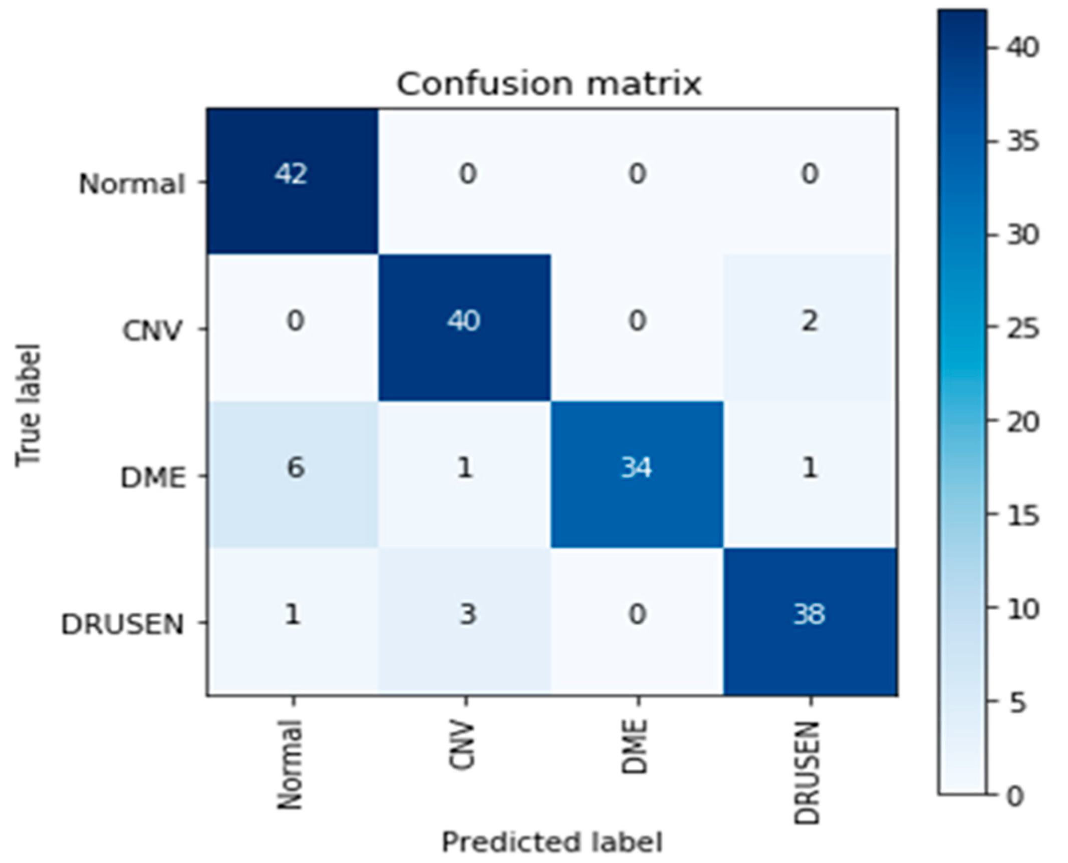 Enhanced Deep Learning Model for Classification of Retinal Optical ...
