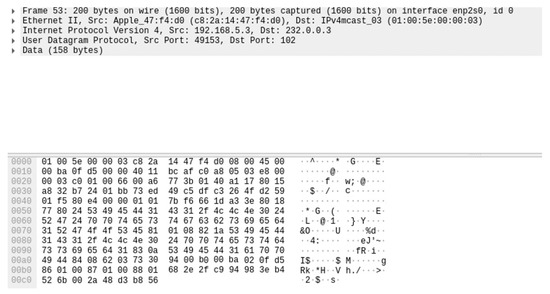 Sensors | Free Full-Text | Performance Analysis of Routable GOOSE ...