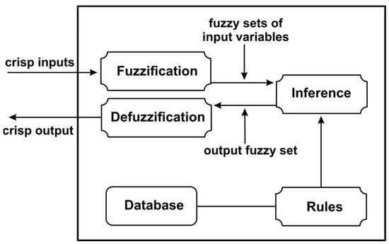 Integration of Virtual Reality in the Control System of an Innovative ...