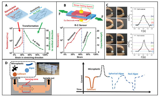 Recent Progress in Micro- and Nanotechnology-Enabled Sensors Recent Progress in Micro- and Nanotechnology-Enabled Sensors