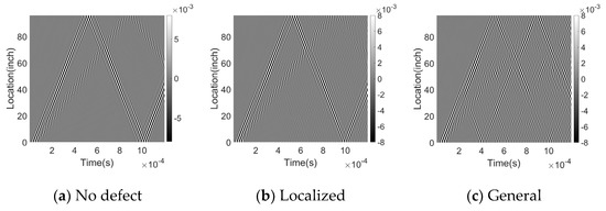 Quasi-Distributed Fiber Sensor-Based Approach for Pipeline Health Monitoring: Generating and ...