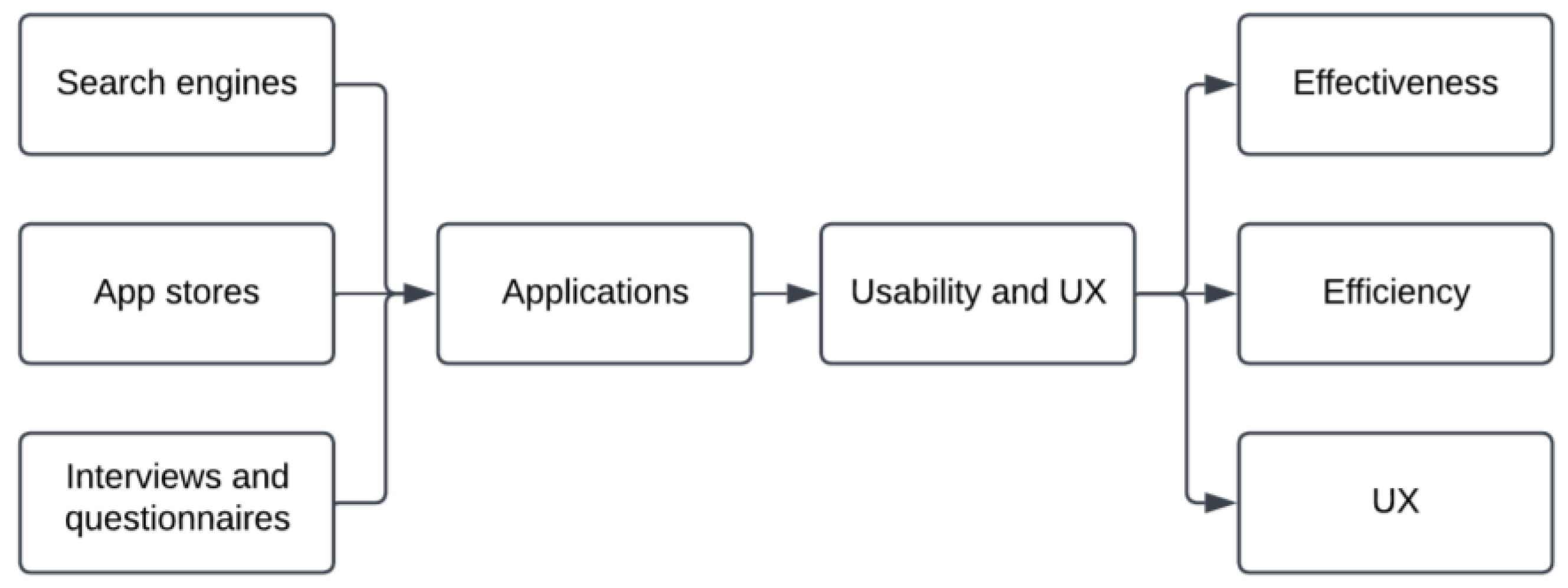 Sensors | Free Full-Text | Multi-Sensor Data Fusion Solutions for Blind ...