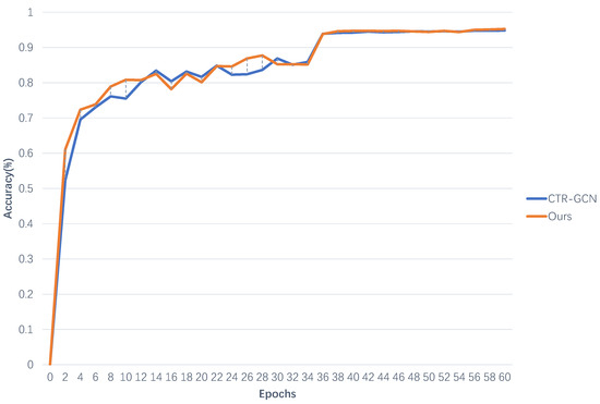 Multi-Modality Adaptive Feature Fusion Graph Convolutional Network for Skeleton-Based Action ...