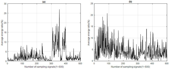 EMD-Based Energy Spectrum Entropy Distribution Signal Detection Methods for Marine Mammal ...