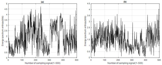 EMD-Based Energy Spectrum Entropy Distribution Signal Detection Methods for Marine Mammal ...