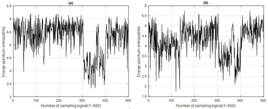 EMD-Based Energy Spectrum Entropy Distribution Signal Detection Methods for Marine Mammal ...