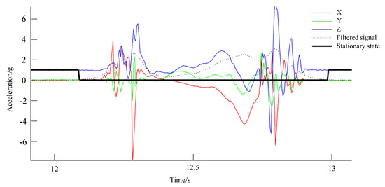 Improving Accuracy of Real-Time Positioning and Path Tracking by Using ...