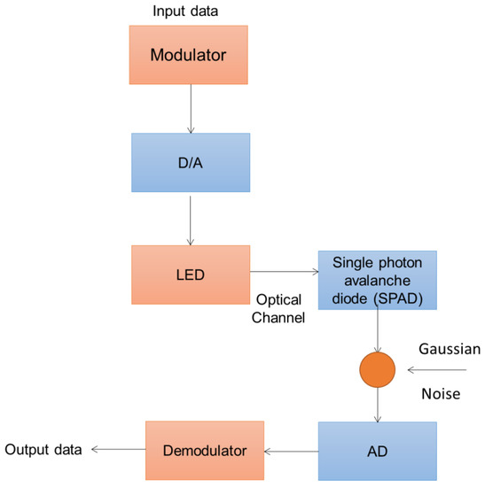 Adaptive Fuzzy Logic Deep-Learning Equalizer for Mitigating Linear and Nonlinear Distortions in ...