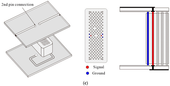 Low-Loss Pogo Pin Probe Card with a Coupling Isolation Structure up to ...