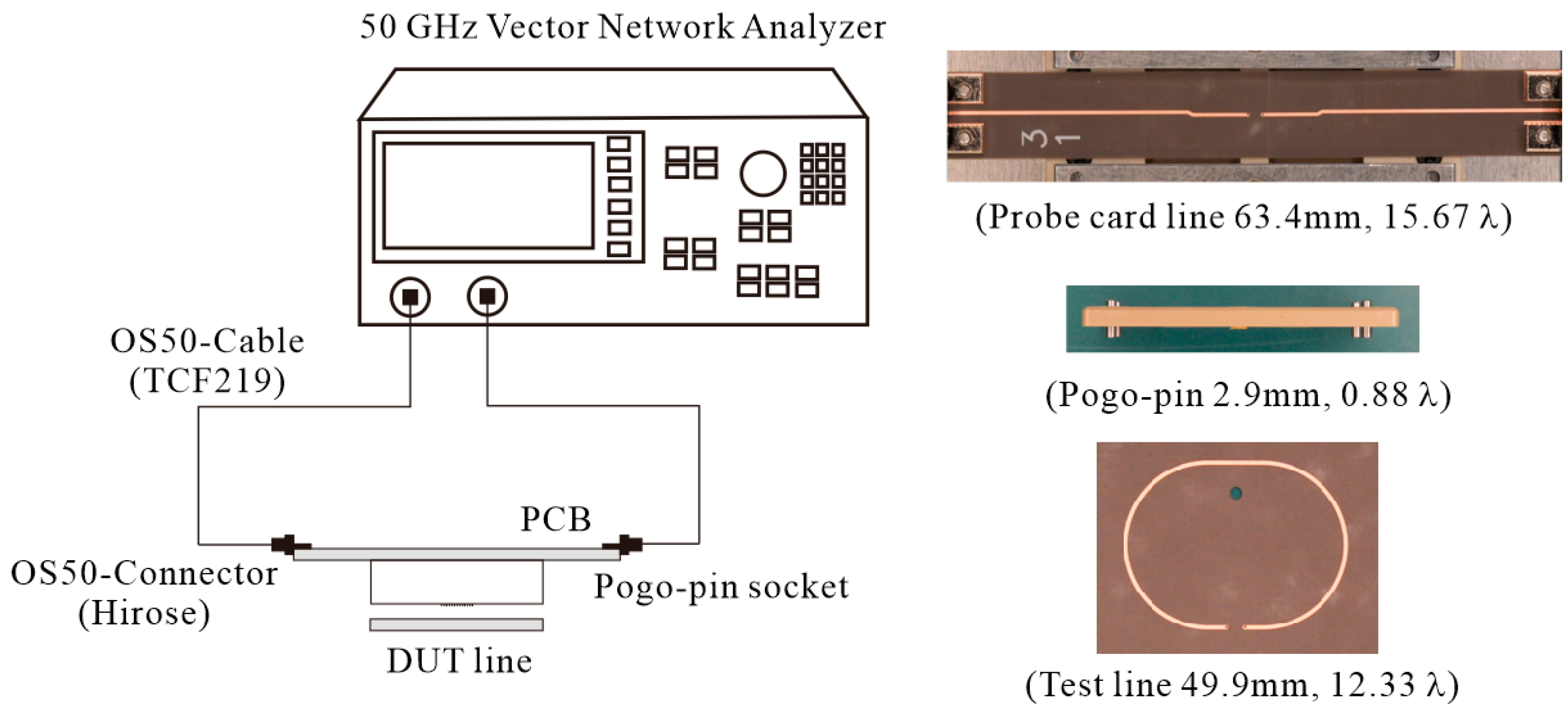 Low-Loss Pogo Pin Probe Card with a Coupling Isolation Structure up to ...