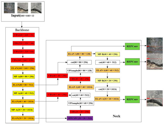 Rock Crack Recognition Technology Based on Deep Learning