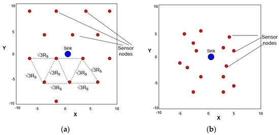 Sensors | Free Full-Text | Sensor Topology Optimization in Dense IoT Environments by Applying ...