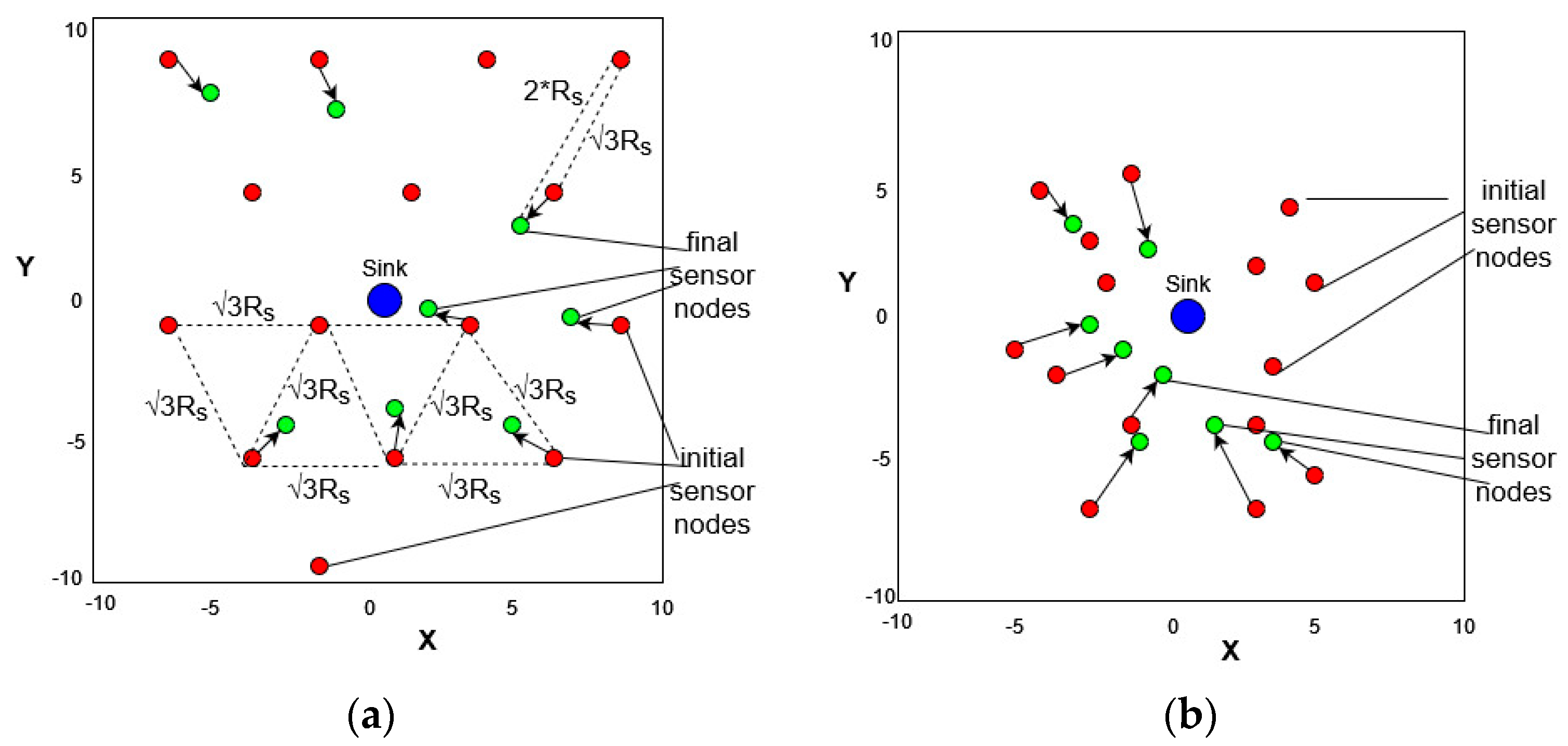 Sensors | Free Full-Text | Sensor Topology Optimization in Dense IoT Environments by Applying ...
