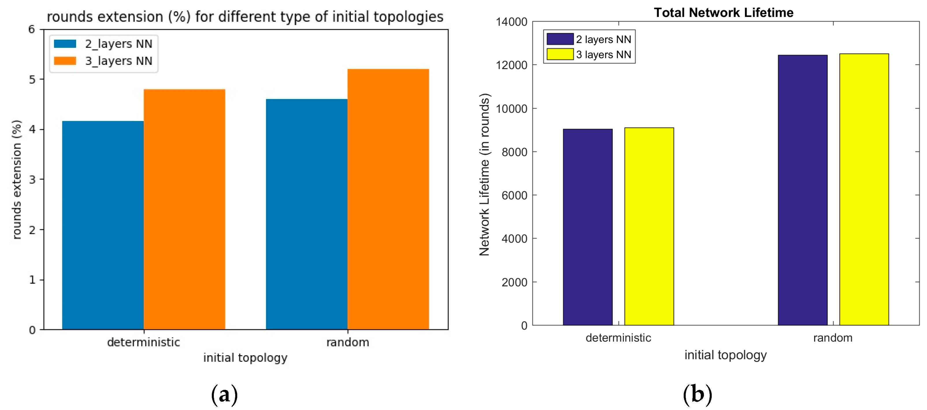 Sensors | Free Full-Text | Sensor Topology Optimization in Dense IoT Environments by Applying ...