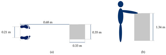 Method for Using IMU-Based Experimental Motion Data in BVH Format for ...