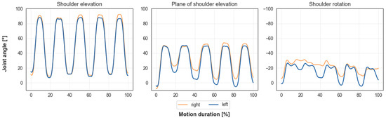 Method for Using IMU-Based Experimental Motion Data in BVH Format for ...