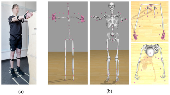 Method for Using IMU-Based Experimental Motion Data in BVH Format for ...