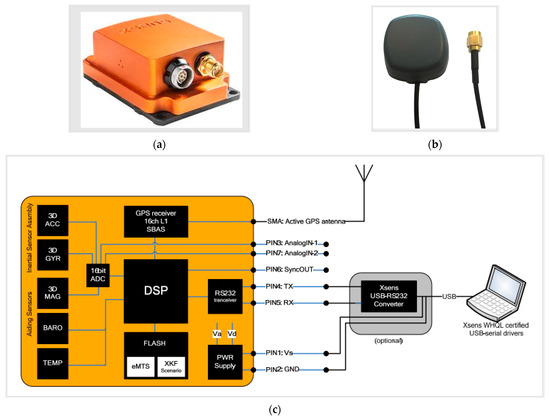 Sensors | Free Full-Text | Fidelity Assessment of Motion Platform ...