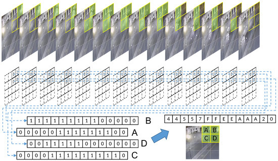 A Self Organizing Multi Layer Agent Computing System For Behavioral Clustering Recognition
