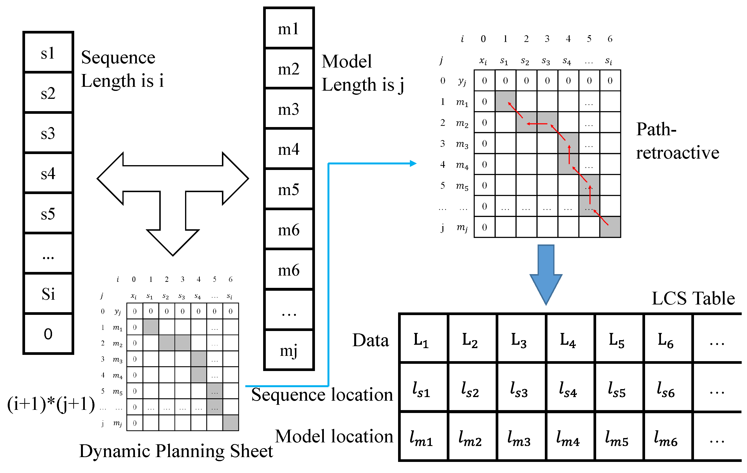 A Self-Organizing Multi-Layer Agent Computing System for Behavioral Clustering Recognition