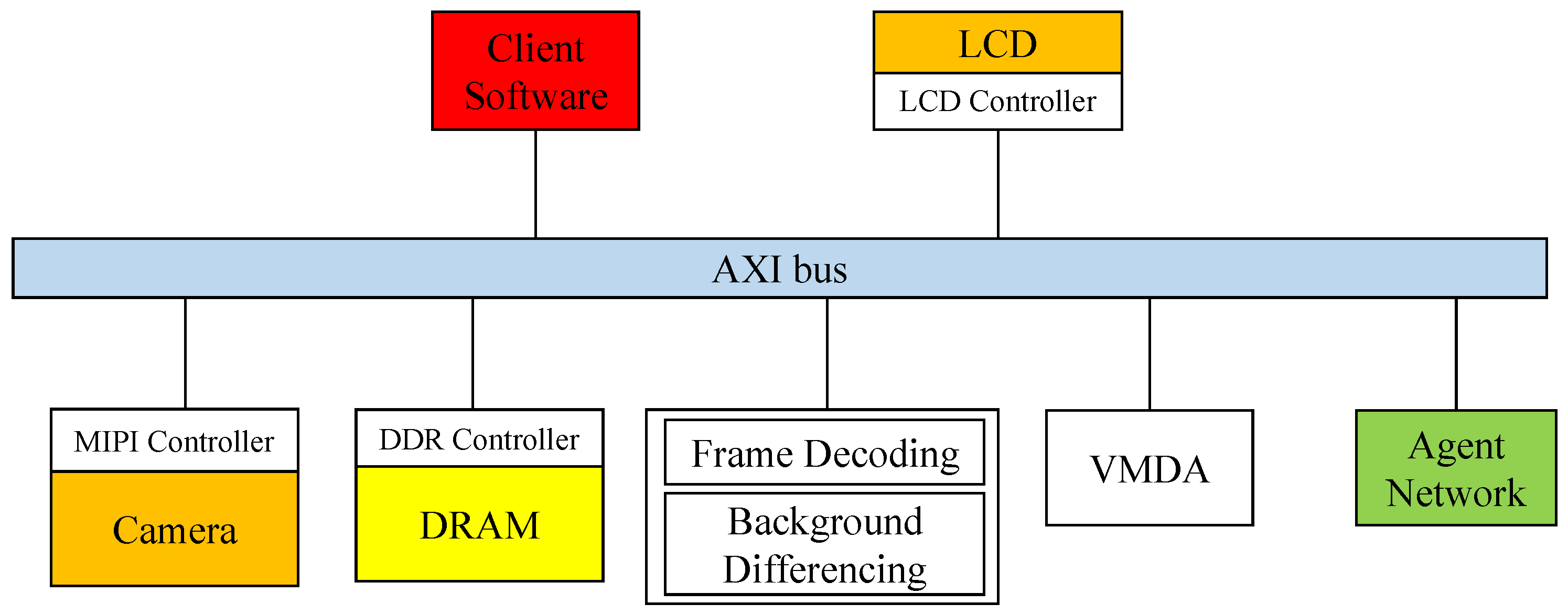 A Self-Organizing Multi-Layer Agent Computing System for Behavioral ...