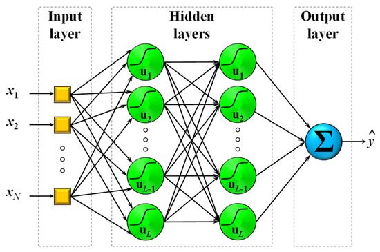 A Machine Learning Model Ensemble for Mixed Power Load Forecasting ...