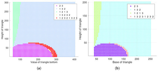 Efficient Sensor Scheduling Strategy Based on Spatio-Temporal Scope Information Model
