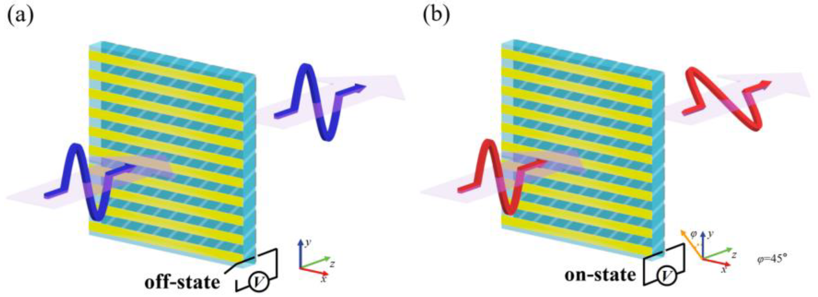 Sensors | Free Full-Text | Design of a Reconfigurable Ultra-Wideband Terahertz Polarization ...