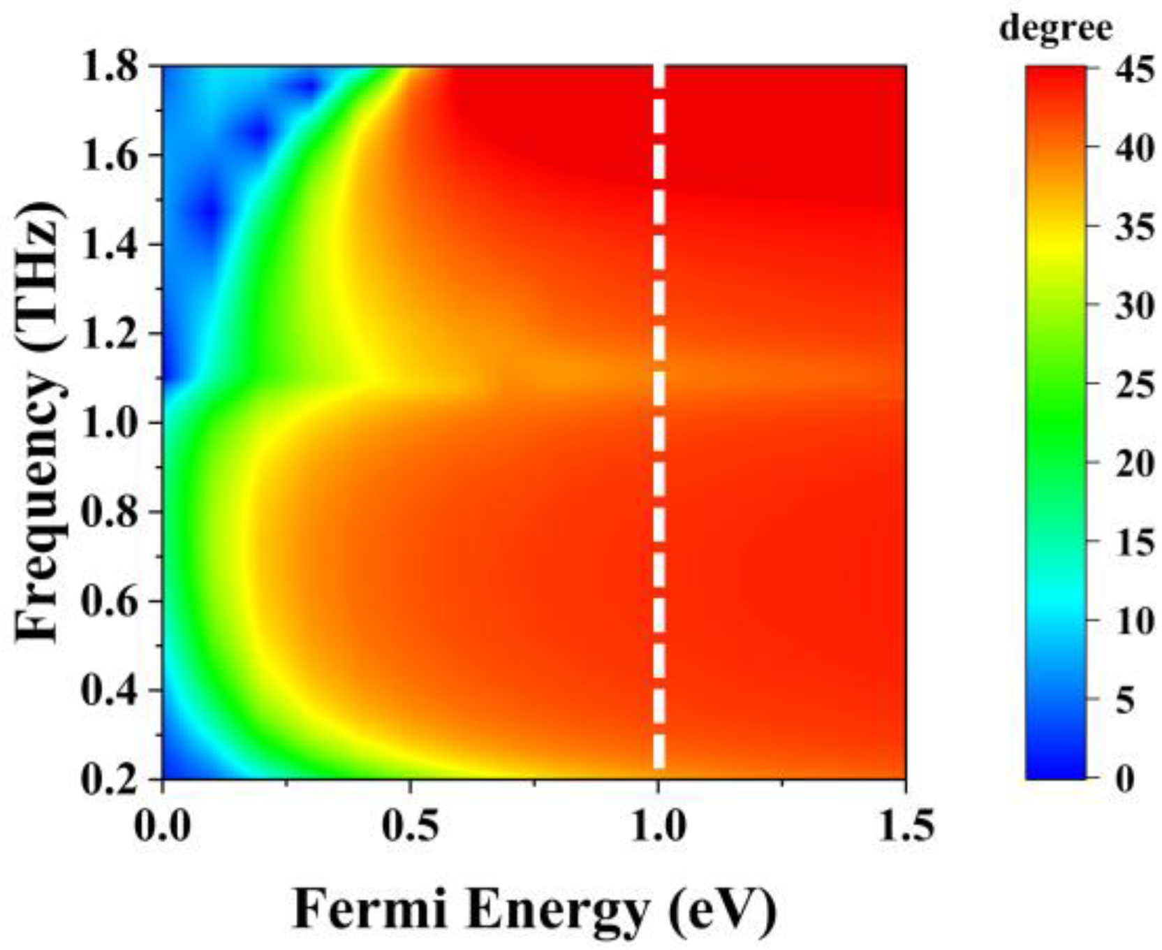Design of a Reconfigurable Ultra-Wideband Terahertz Polarization ...