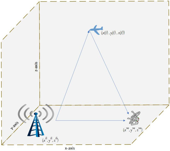 Passive Radar Tracking in Clutter Using Range and Range-Rate Measurements