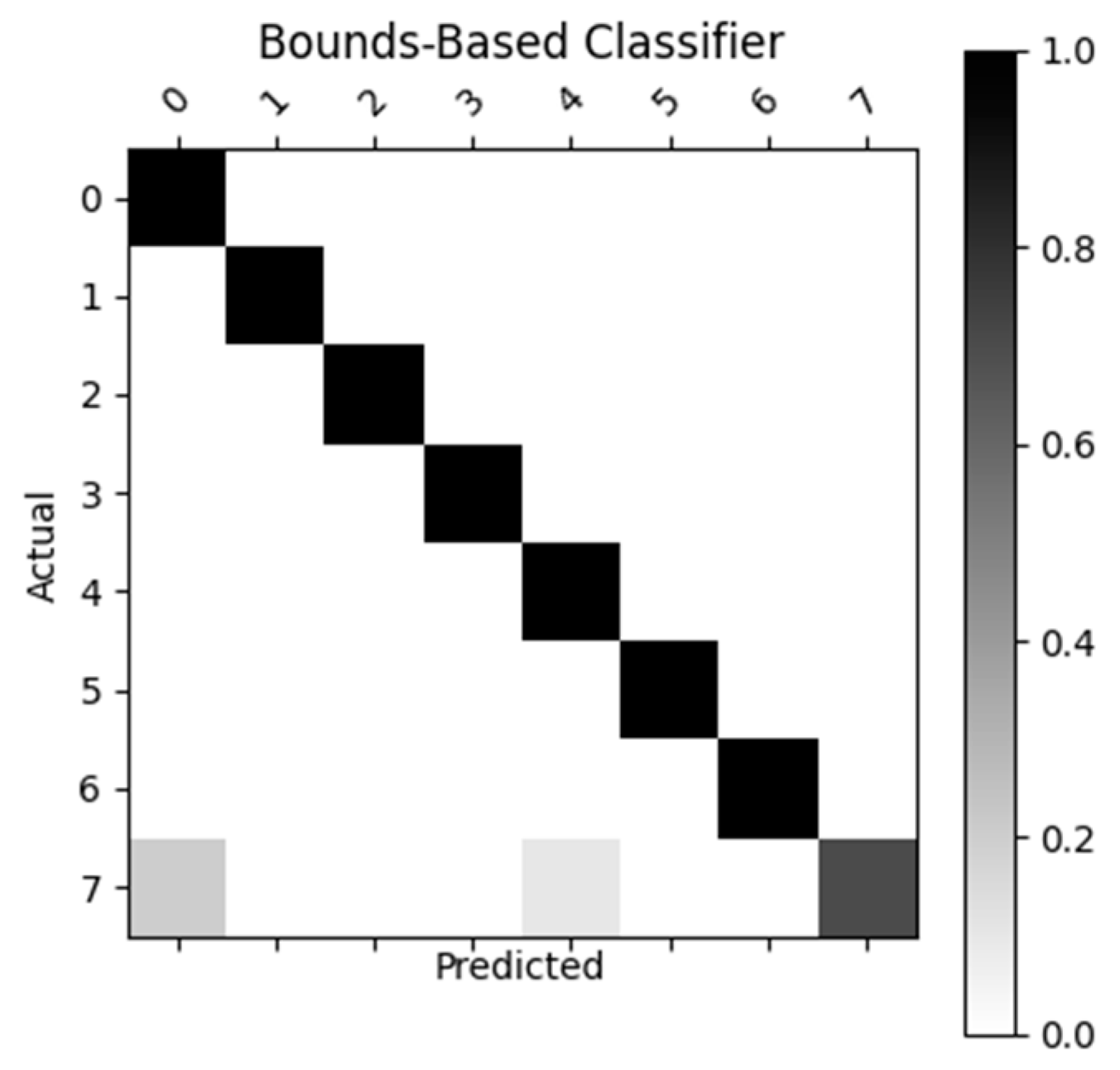 Design and Evaluation of an Alternative Control for a Quad-Rotor Drone ...