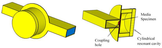 A Novel Strategy for Detecting Permittivity and Loss Tangent of Low ...