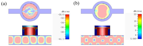 A Novel Strategy for Detecting Permittivity and Loss Tangent of Low ...