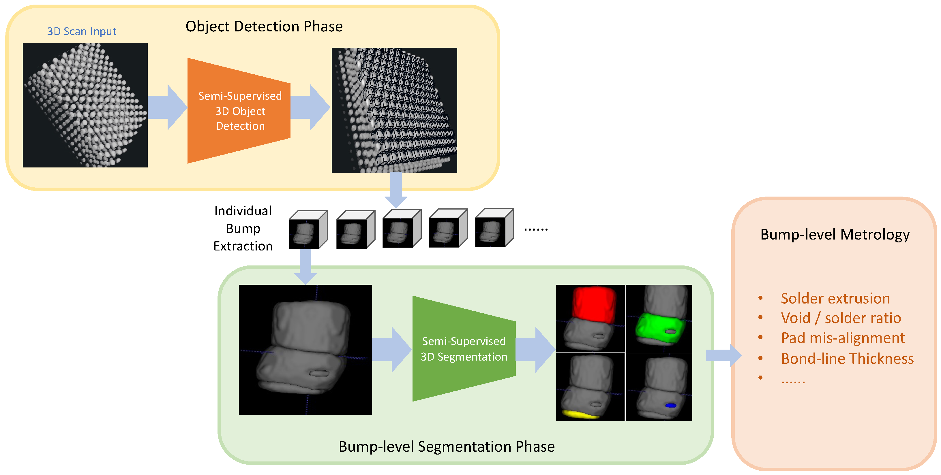 Robust Detection Segmentation And Metrology Of High Bandwidth Memory 3d Scans Using An