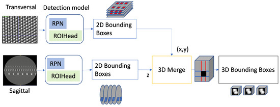 Robust Detection, Segmentation, and Metrology of High Bandwidth Memory ...