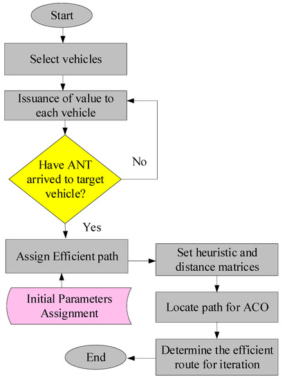 Sensors | Free Full-Text | Heterogeneous Algorithm for Efficient-Path Detection and Congestion ...