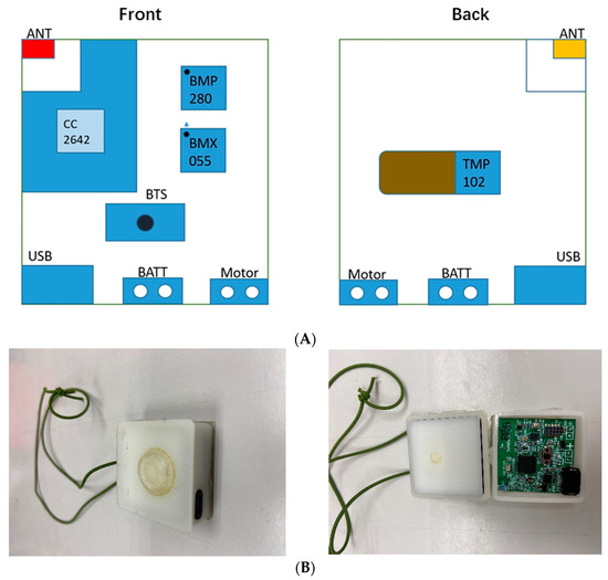Fall Recognition Based on an IMU Wearable Device and Fall Verification through a Smart Speaker ...