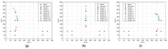 A Joint Acoustic Emission Source Localization Method for Composite Materials