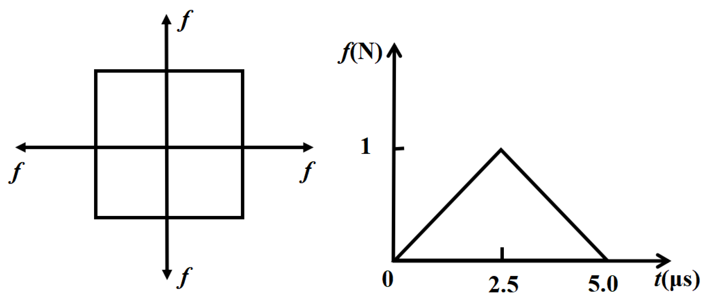 A Joint Acoustic Emission Source Localization Method For Composite Materials